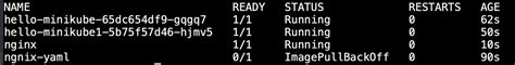 Failed To Create Ngnix Pod Using Yaml File In Minikube Kubernetes