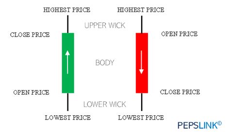 An Introduction To Share Market Analysis Pepslink