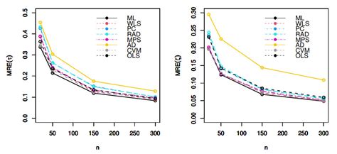 A Discrete Extension Of The Xgamma Random Variable Mathematical Framework Estimation Methods