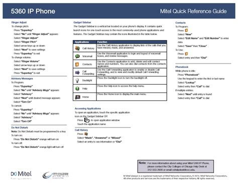 Mitel Quick Reference Guides Behance