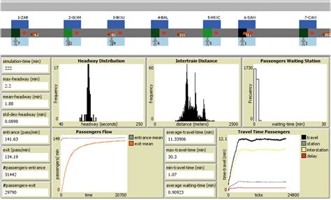 Screenshot Of The Simulation Using The Self Organizing Method Ii For