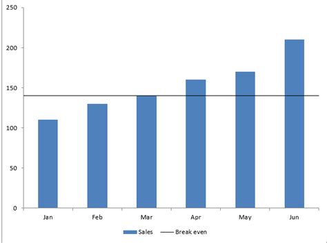 Excel Graph Straight Line Inequality Chart Line Chart Alayneabrahams