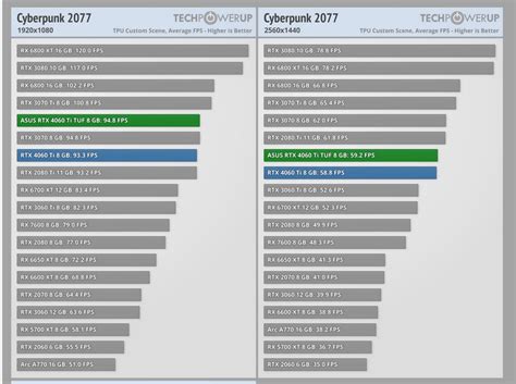 Gddr6 Vram Prices Falling According To Spot Market Analysis 8 Gb