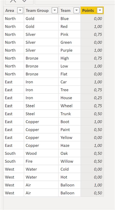All Function Not Working Microsoft Fabric Community