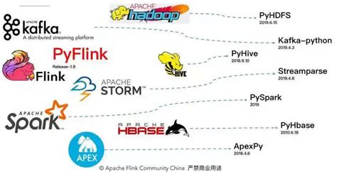 apache storm入门介绍之三分钟看懂apache storm csdn博客
