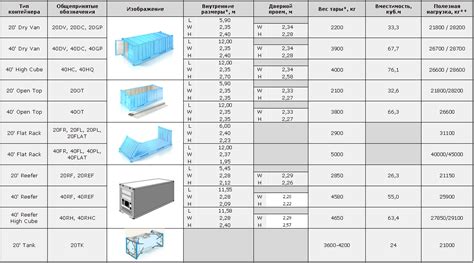 Типы и размеры морских контейнеров Транси