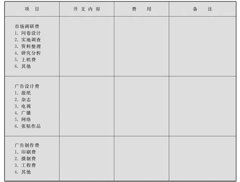 广告预算分配模板 广告预算及分配 第7页 大山谷图库