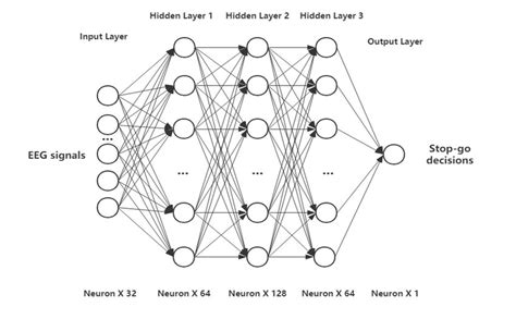 Network Architecture Of Back Propagation Neural Network Download