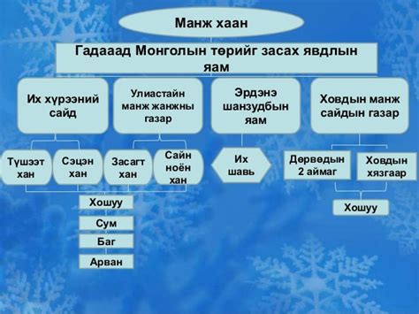 манжийн засаг захиргаа