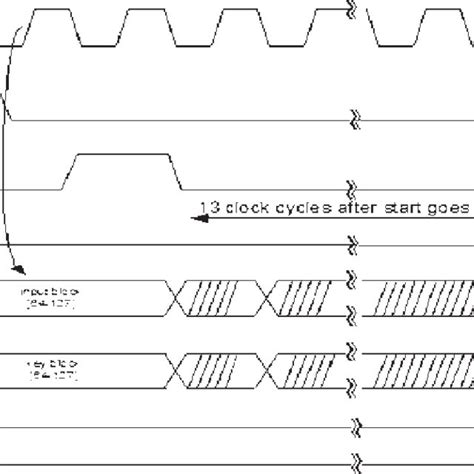 a encrypted image using ecb mode of encryption b decrypted image