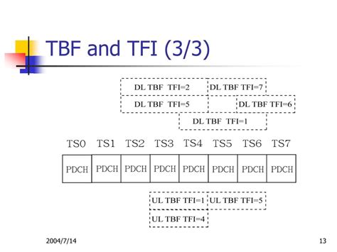 Ppt High Utilization Resource Allocation And Performance Evaluation For Gprs Networks