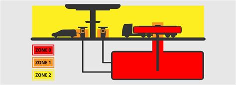 Hazardous Areas And Explosion Proof Vehicles Certifications Alke
