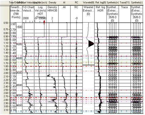 synthetic seismogram with the extracted wavelet download scientific