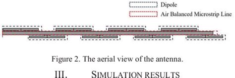 Figure 2 From Wideband High Gain Omnidirectional Antenna Based On Air Balanced Microstrip Line