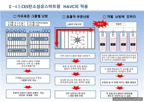 청년창업농 스마트팜 비닐하우스냉난방 Ces탄소섬유 온실냉난방공조시스템의 혁신은 계속됩니다 고성 토마토비닐하우스농장