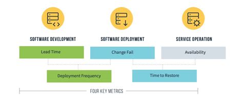 Weaveworks On Twitter The Better You Get At Software Delivery The