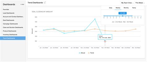 Zoho Crm Reviews Pricing And Software Features 2024