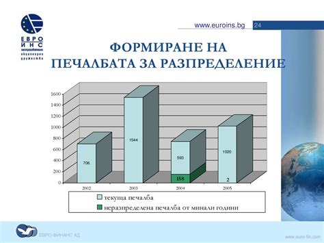 Застрахователно дружество “ЕВРОИНС” АД ПУБЛИЧНО ПРЕДЛАГАНЕ НА АКЦИИ Ppt Download