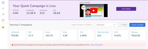 Suraj Rathore On Linkedin This Is Good Roi But Think I Need To Improve More