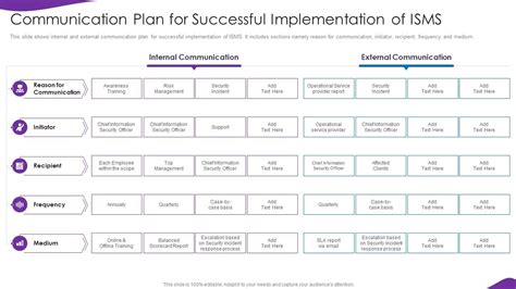 Information Security And Iso 27001 Communication Plan For Successful Implementation Of Isms