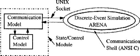 Figure 1 From A Simulation Testbed For Comparing The Performance Of Alternative Control