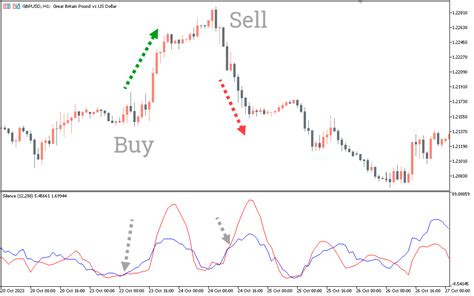 Silence Pro Indicator MT5 List Best Forex Brokers