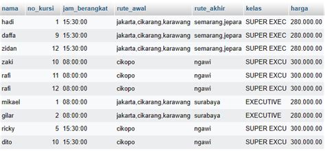 Github Hafizalkariemdatabasepenjualantiketbus Erdddl Sql Dml