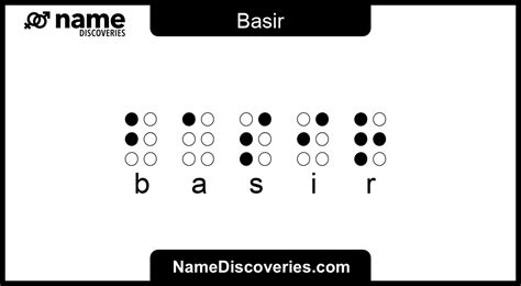 Basir - Name Meaning and Origin