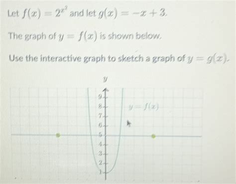 Let F X 2 X 2 And Let G X X 3 The Graph Of Y F X Is Shown Below