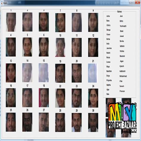 algorithm for efficient attendance management digital image processing