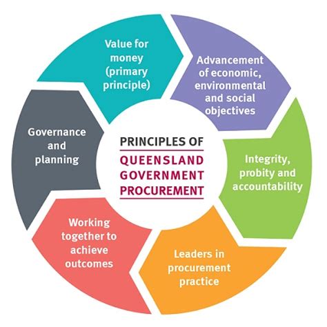 Training Online Purchasing Governance Dalam Gcg