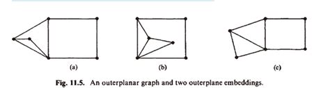 Outerplanar Graphs 知乎