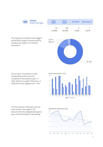 The State Of Devops Threats Report