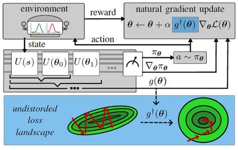 Ieee Quantum Quantumcomputing Quantummachinelearning Qml Daniel