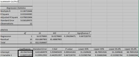 Use The Same Data Sets Find The Regression Equation Letti Quizlet