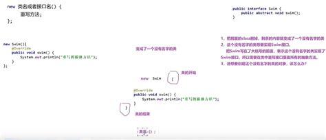 Java202303java学习笔记第二十四天 匿名内部类1 前端导师歌谣 博客园