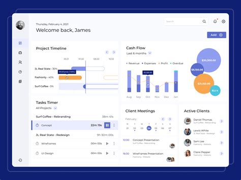 Work Management Dashboard By Larissa On Dribbble