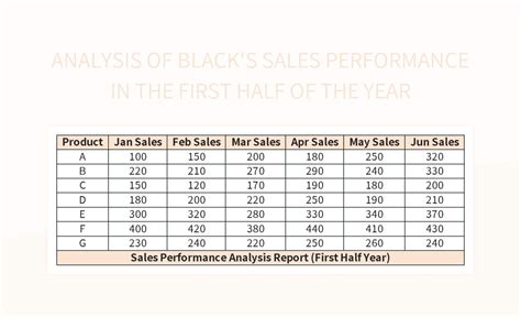 Analysis Of Black S Sales Performance In The First Half Of The Year
