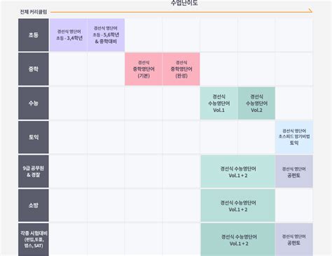 경선식에듀 커리큘럼