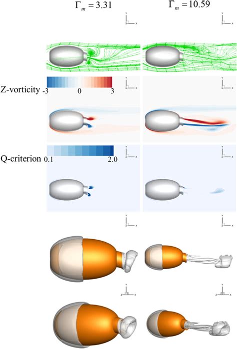 The Streamline Z Vorticity Q Criterion Distribution At The Middle