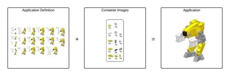 容器的可移植性真实含义究竟是什么