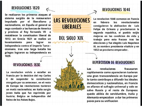 Las Revoluciones Liberales Del Siglo Xix Arroyo Pdf