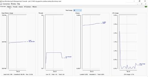 Performance Engineering Jvm Performance Monitoring Open Source
