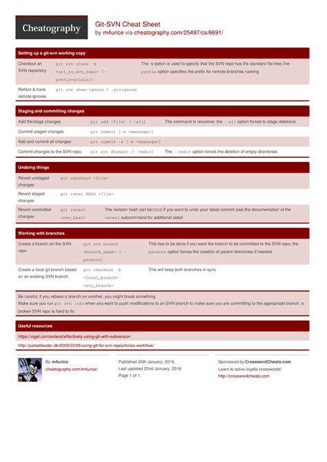 Git Svn Cheat Sheet By M4urice Download Free From Cheatography Cheat
