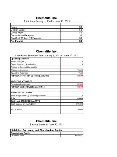 Chemalite Sol Final 011112 Expense Cash