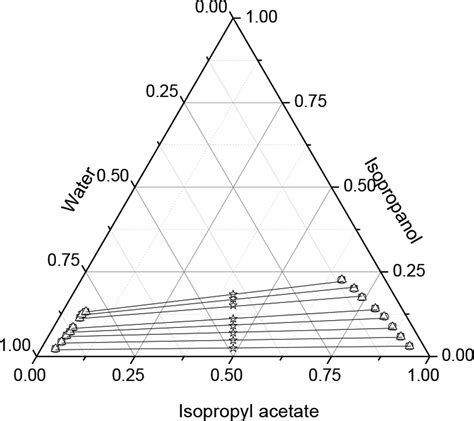 Isopropyl Acetate Structure