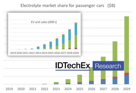 A Solid Future Idtechex Research Highlights New Opportunities Enabled