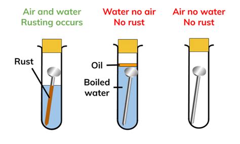 Chemistry Aqa Gcse Higher