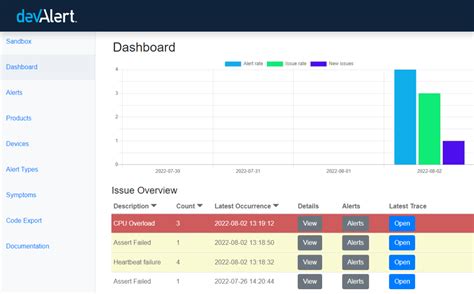 Percepio Tracealyzer Devalert Freertos
