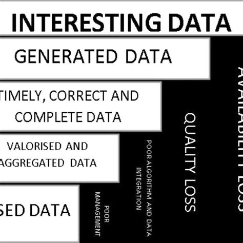 Example Of Spreadsheet For Oee Calculation Download Scientific Diagram